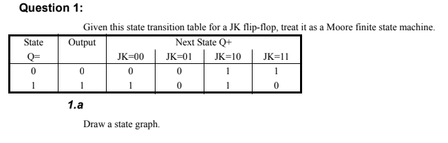 Solved Question 1: Given this state transition table for a | Chegg.com
