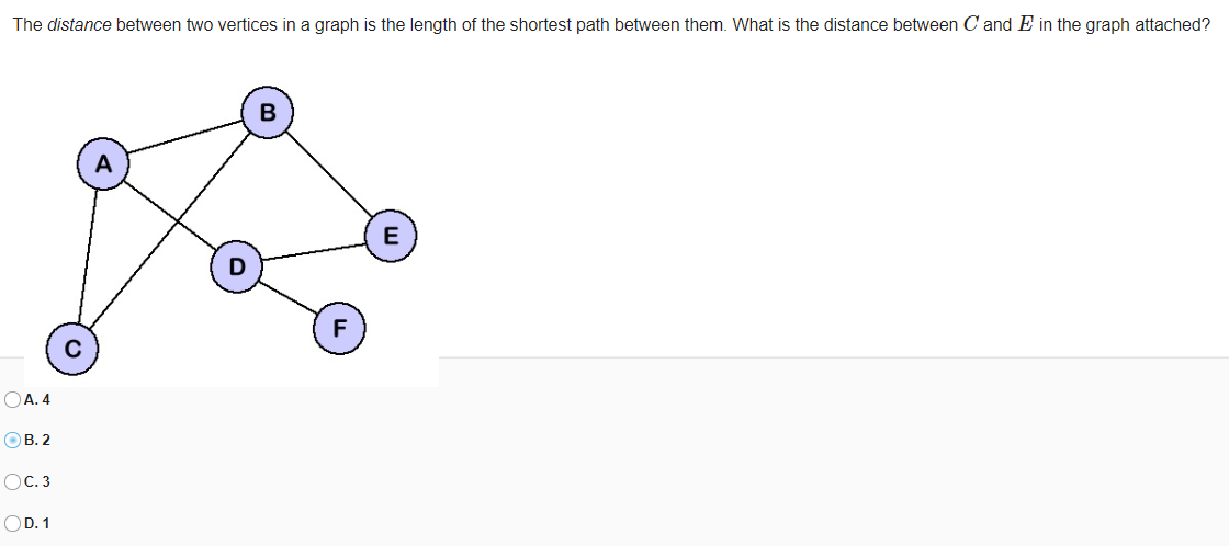 Solved The distance between two vertices in a graph is the | Chegg.com