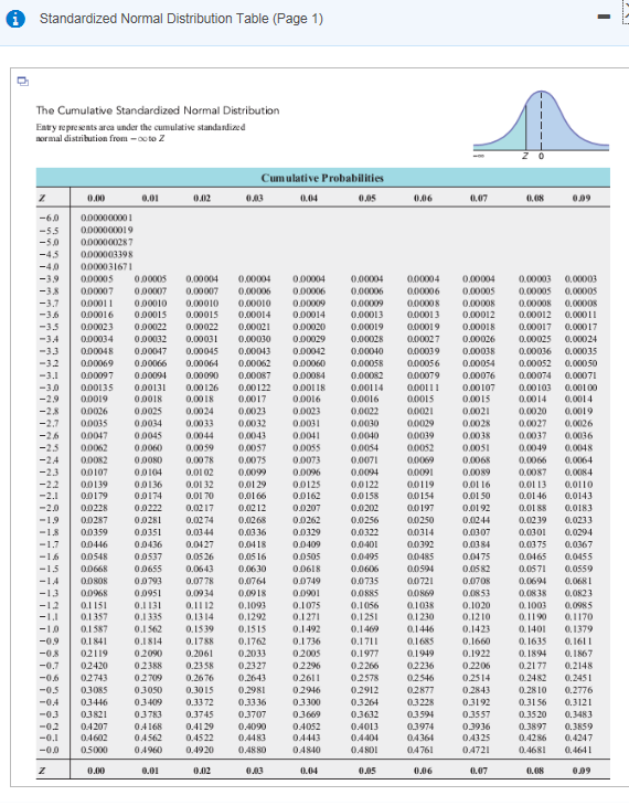 Solved What is the p-value if, in a two-tail hypothesis | Chegg.com