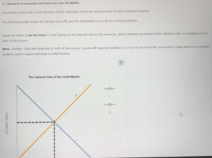Solved 2. Classical economists and interest rate flexibility | Chegg.com