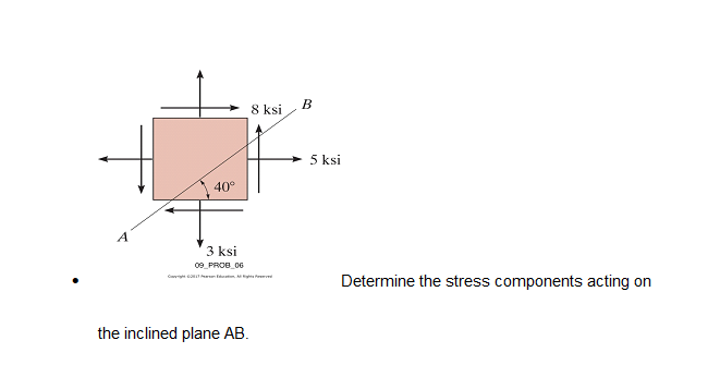 Solved 8 ksi / B 5 ksi 40° 3 ksi 09 PROB 06 Determine the | Chegg.com