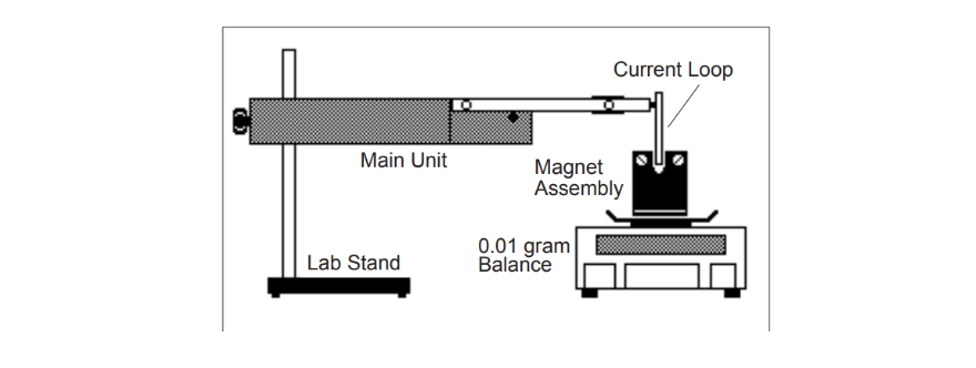Solved Current Loop Main Unit Magnet Assembly Lab Stand 0.01 | Chegg.com