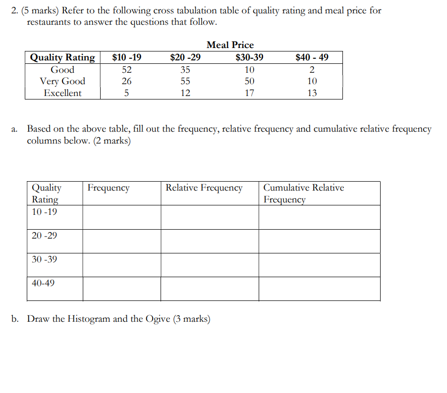 Solved 2. (5 marks) Refer to the following cross tabulation | Chegg.com