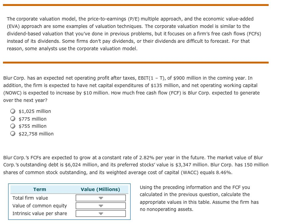 Solved The corporate valuation model, the price-to-earnings | Chegg.com