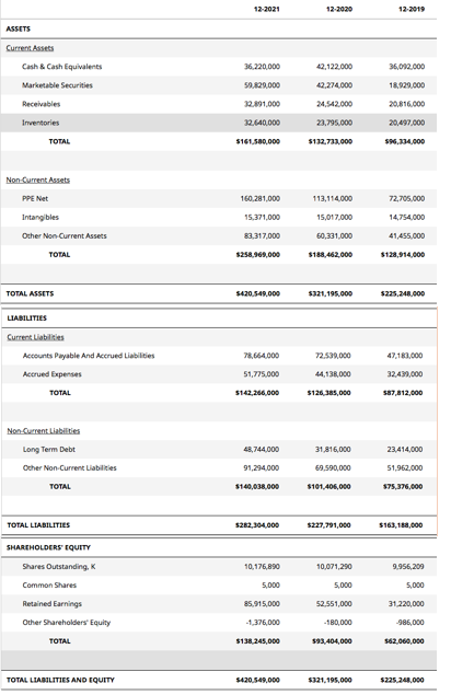 Solved Balance Sheet Analysis: Analyze the Amazon's balance | Chegg.com