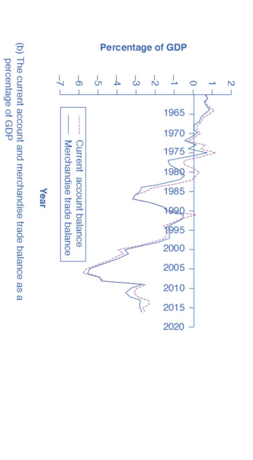 Assignment: International Irade and Capital Hlows For | Chegg.com