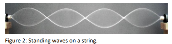 Solved Figure 2: Standing waves on a string. (5) Regarding | Chegg.com