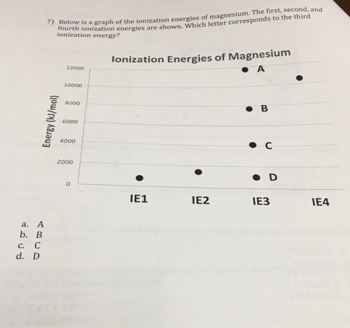 Solved ph of the ionization energies of magnesium. The | Chegg.com