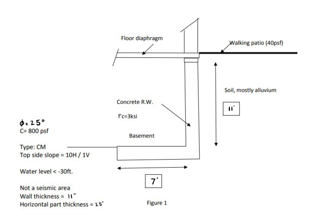 For the earth retaining wall in Figure 1, complete a | Chegg.com