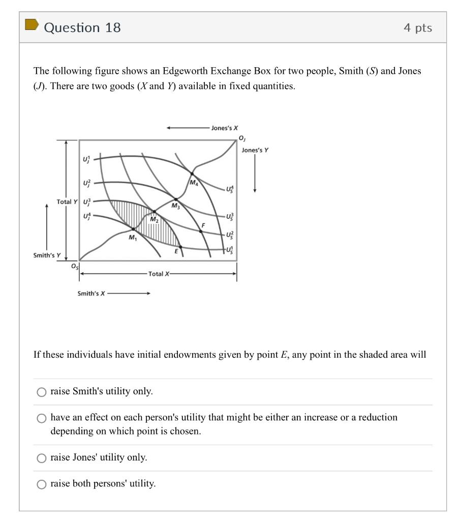 Solved The following figure shows an Edgeworth Exchange Box | Chegg.com