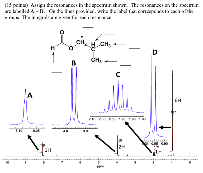 Solved (15 points) Assign the resonances in the spectrum | Chegg.com