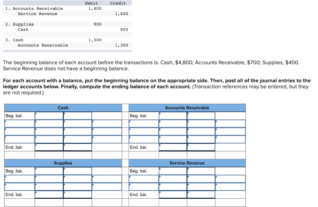 Solved Credit 1. Accounts Receivable Service Revenue Debit | Chegg.com
