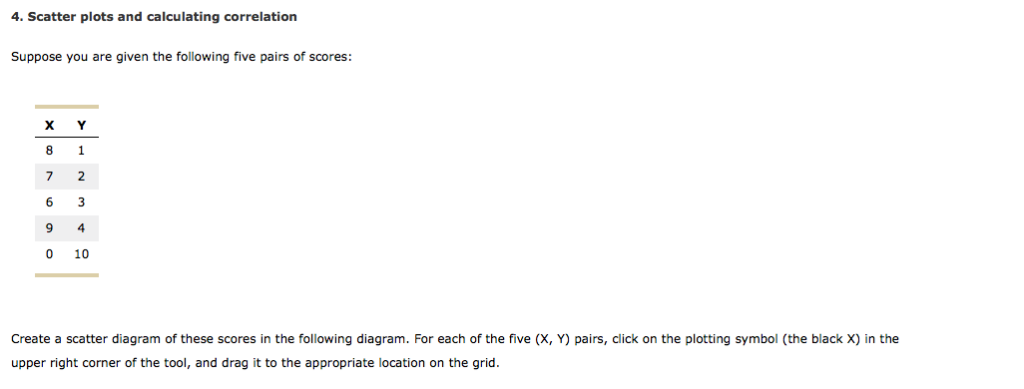 Solved 4. Scatter plots and calculating correlation Suppose | Chegg.com