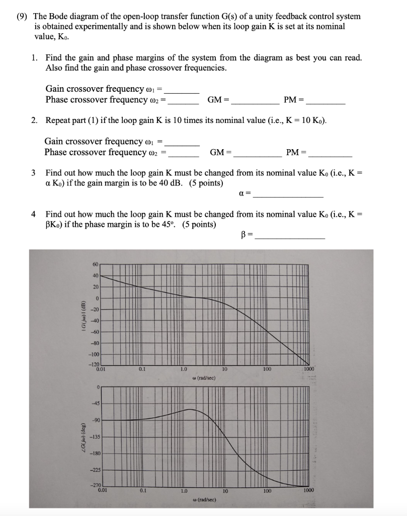 Solved (9) The Bode diagram of the open-loop transfer | Chegg.com