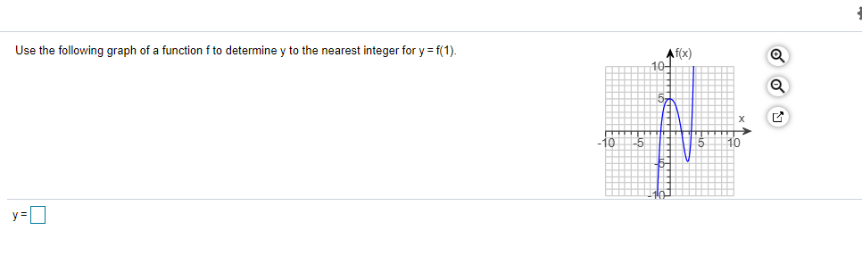 Solved Use the following graph of a function f to determine | Chegg.com