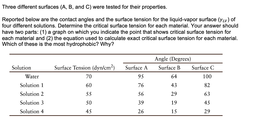 Three different surfaces (A, B, and C) were tested | Chegg.com