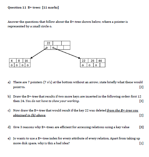 Solved Question 11 B+ trees [11 marks] Answer the questions | Chegg.com