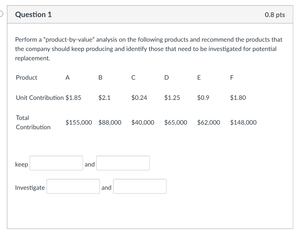 Solved Perform a "product-by-value" analysis on the | Chegg.com