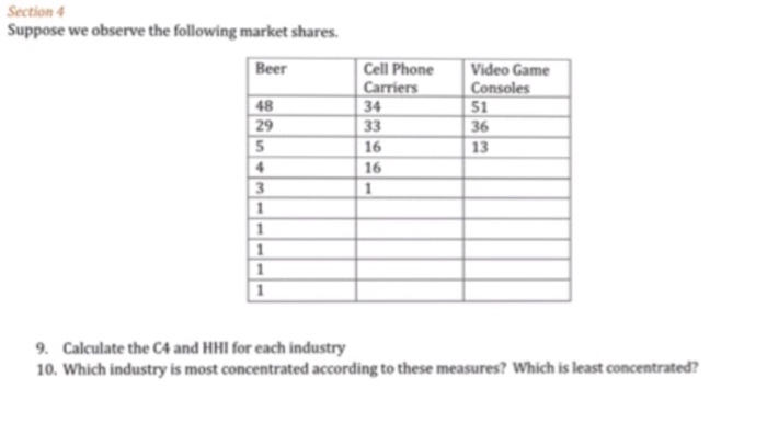 Solved Section Suppose we observe the following market | Chegg.com