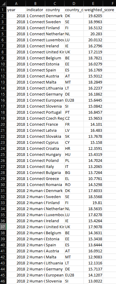 Solved Use Tableau and please show each step on how to do | Chegg.com