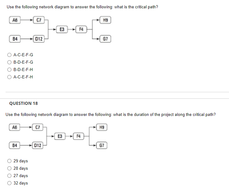 Solved Use the following network diagram to answer the | Chegg.com