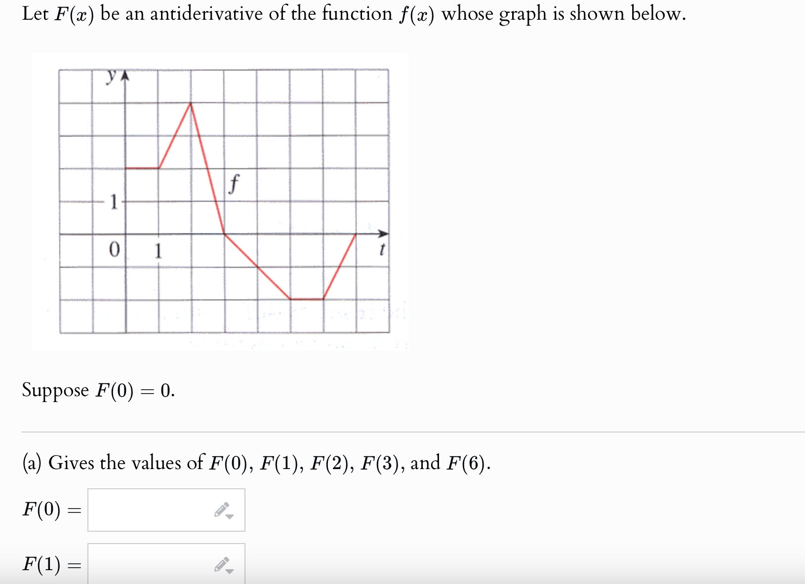 Solved Let F(x) be an ﻿antiderivative of ﻿the function f(x) | Chegg.com