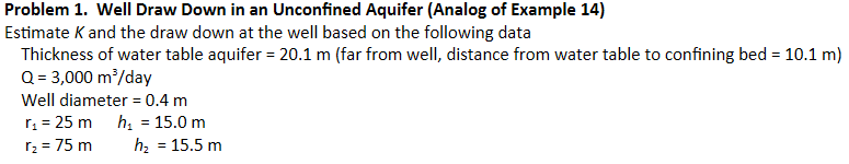 Solved Problem 1. Well Draw Down in an Unconfined Aquifer | Chegg.com