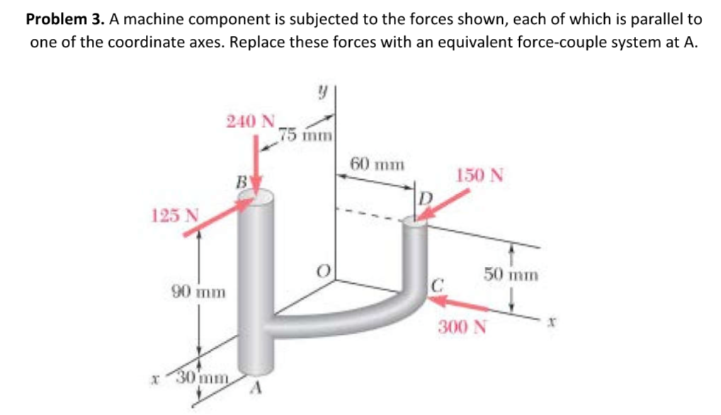 Solved Problem 3. A machine component is subjected to the | Chegg.com