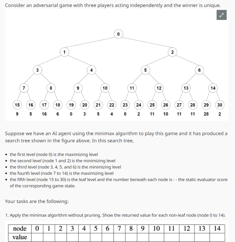 Solved Consider an adversarial game with three players | Chegg.com