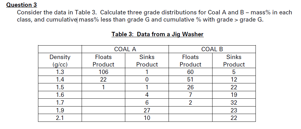 Solved Question 3 ﻿Consider the data in Table 3. ﻿Calculate | Chegg.com