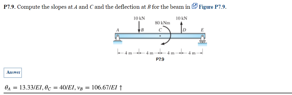 Solved P7.9. Compute the slopes at A and C and the | Chegg.com