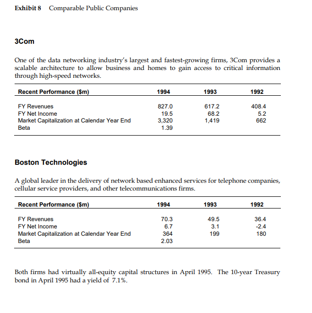 1 - How do comparable companies compare? USE To | Chegg.com