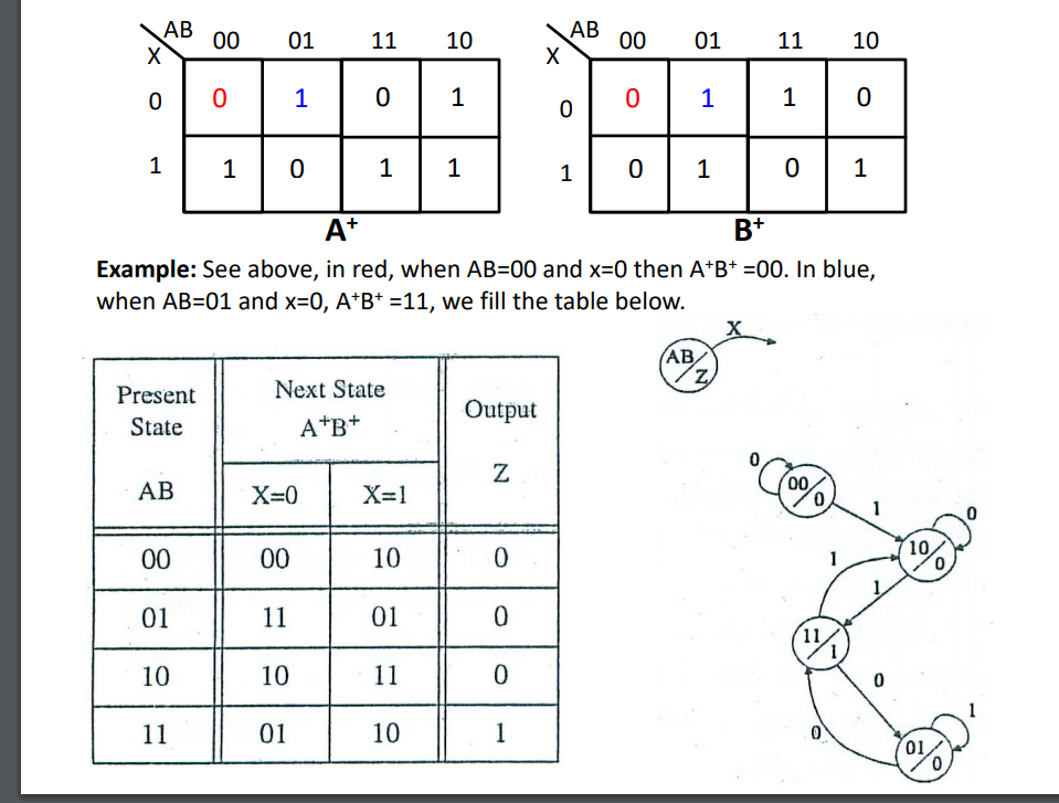 Solved For the following sequential circuit, find the next | Chegg.com