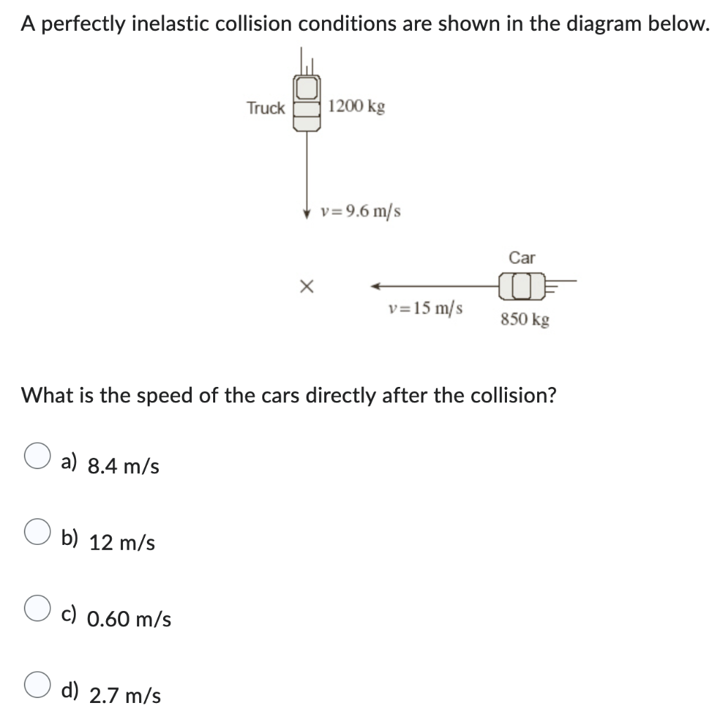 Solved A perfectly inelastic collision conditions are shown | Chegg.com