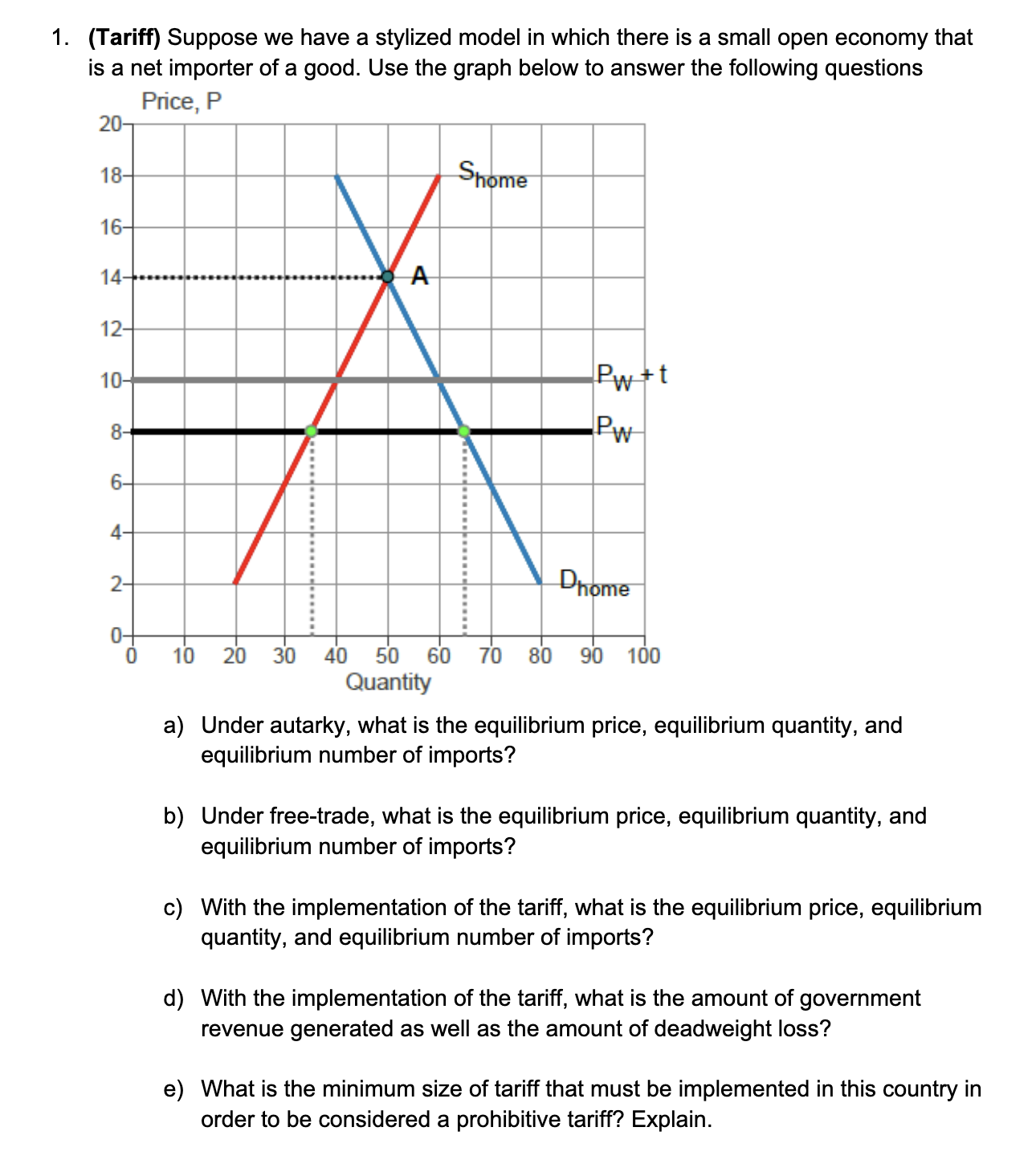 Solved 1. (Tariff) ﻿Suppose we have a stylized model in | Chegg.com