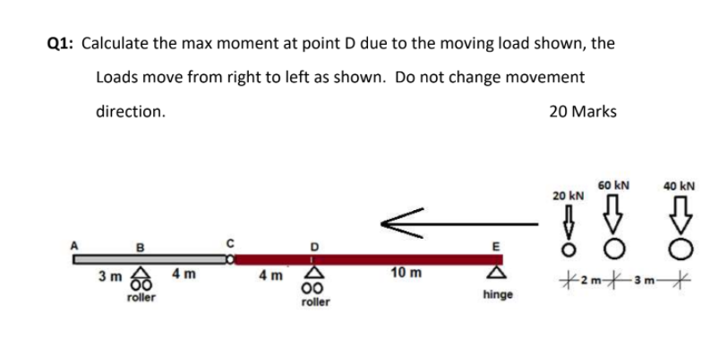 Solved Q1: Calculate the max moment at point D due to the | Chegg.com