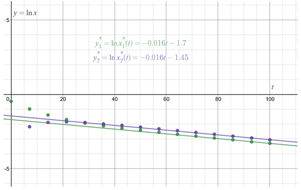 Solved: Chapter 3.P1 Problem 5P Solution | Differential Equations 3rd ... Solved: Chapter 3.P1 Problem 5P Solution | Differential Equations 3rd ...