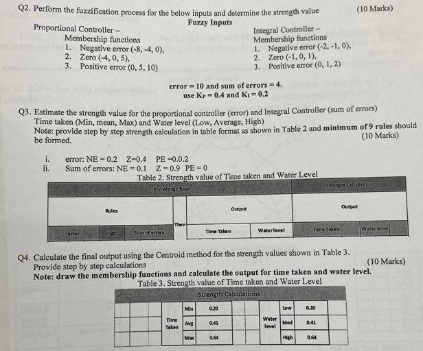 Solved Q2. Perform the fuzzification process for the below | Chegg.com