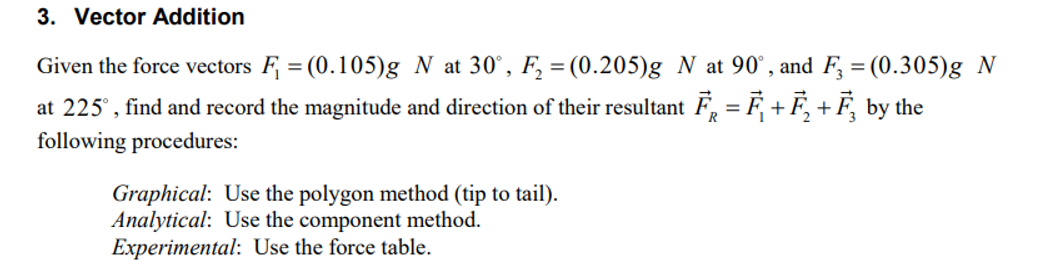 Solved Vector AdditionGiven the force vectors F1=(0.105)gN | Chegg.com
