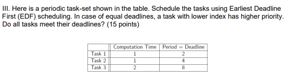 Solved III. Here is a periodic task-set shown in the table. | Chegg.com