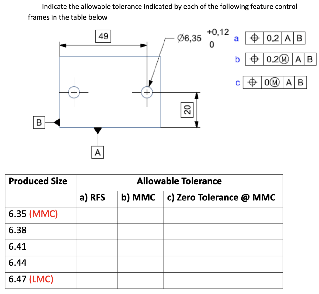 Solved Indicate the allowable tolerance indicated by each of | Chegg.com