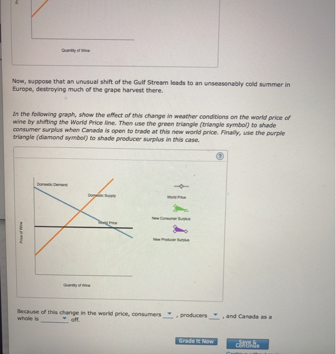 Solved 11. Problems and Applications Q1 The world price of | Chegg.com