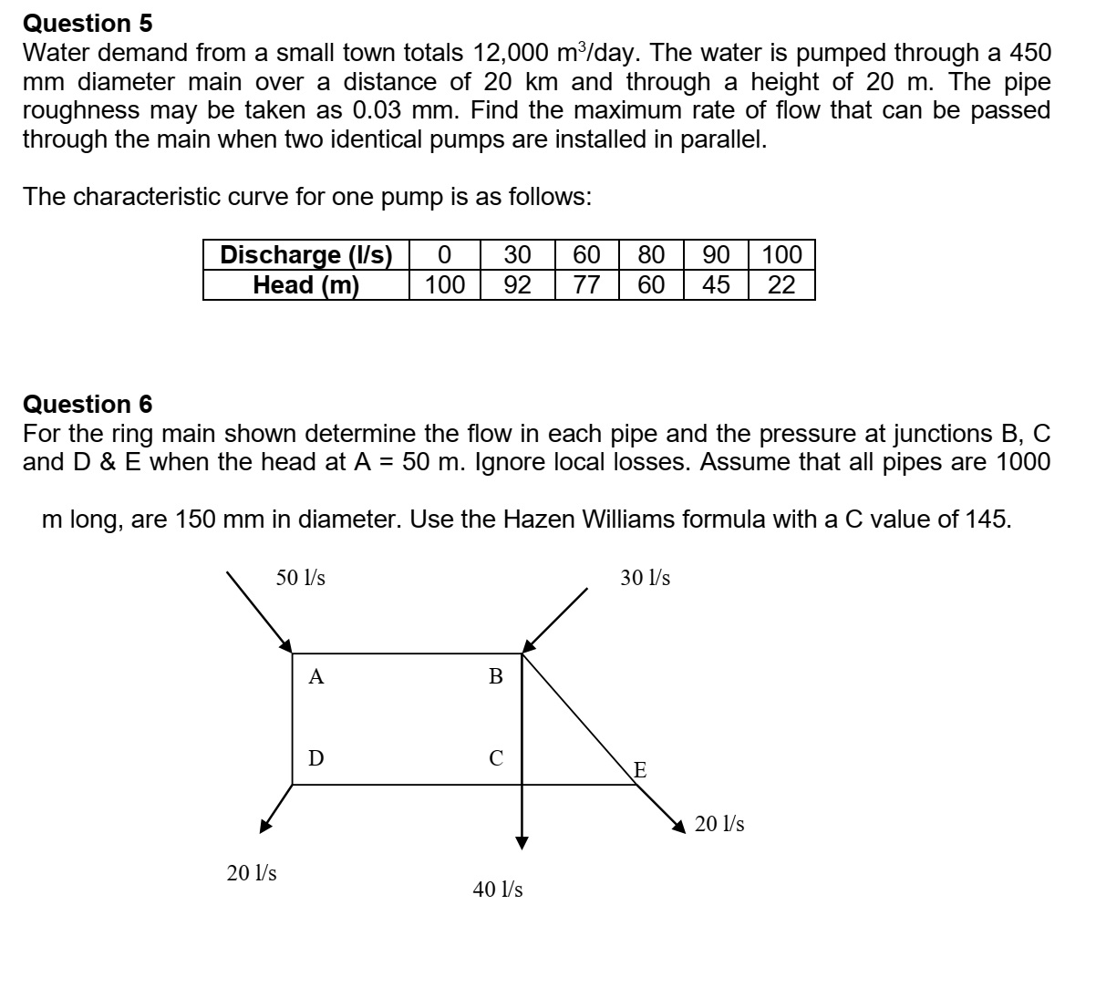Solved Question 5 Water demand from a small town totals | Chegg.com