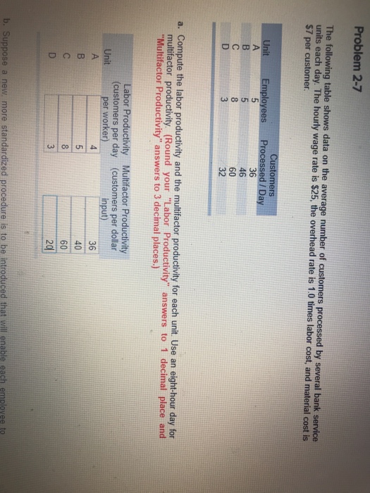 Solved Problem 2-7 The following table shows data on the | Chegg.com