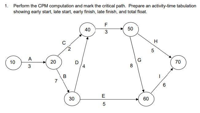 Solved 1. Perform the CPM computation and mark the critical | Chegg.com