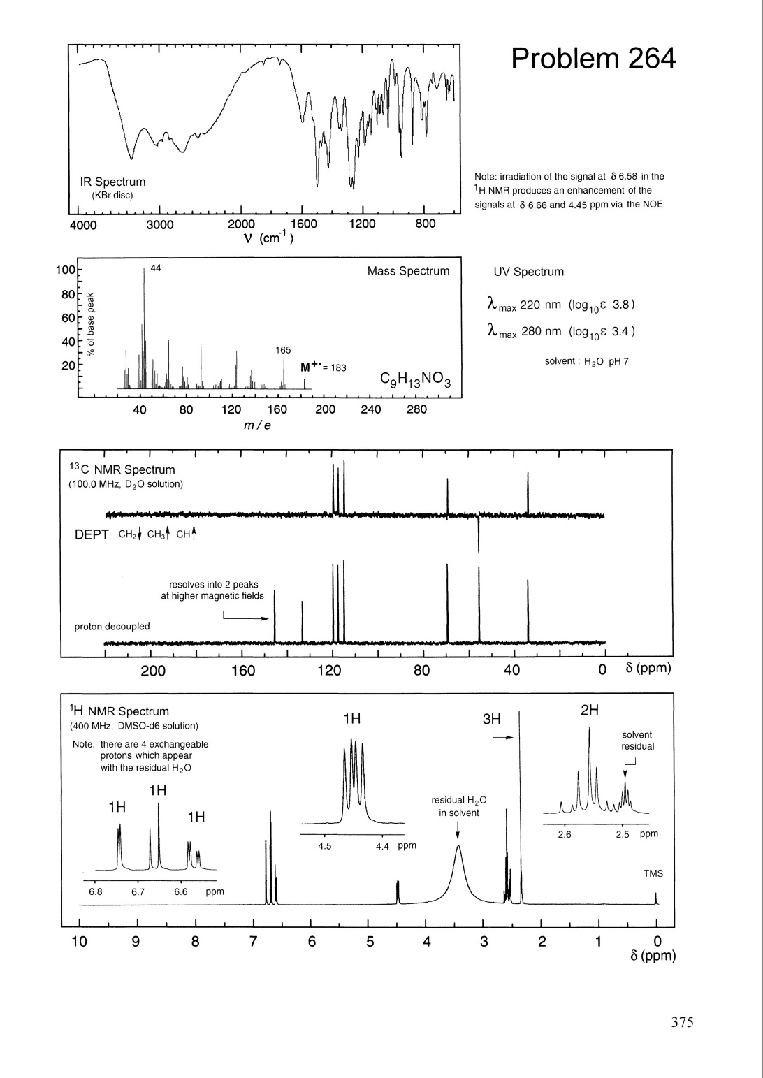 Solved Problem 249Problem 264 signals at 86.66 and 4.45ppm | Chegg.com