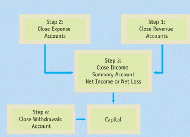 Solved Below is a link that contains the steps for the | Chegg.com