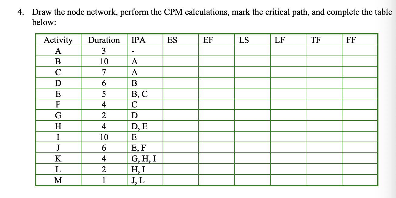 Solved Draw the node network, perform the CPM calculations, | Chegg.com