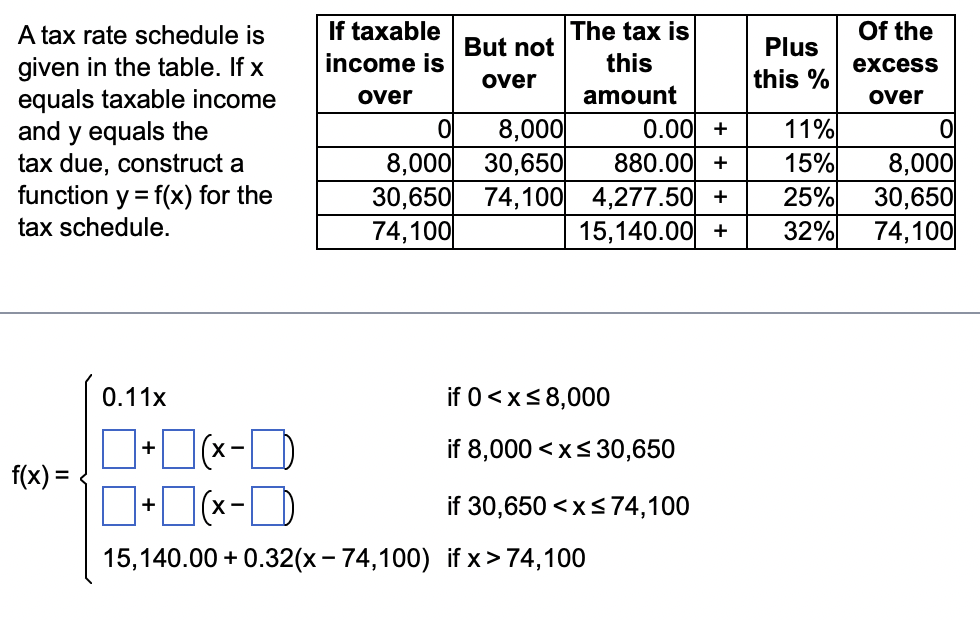 Solved A tax rate schedule is given in the table. If x | Chegg.com