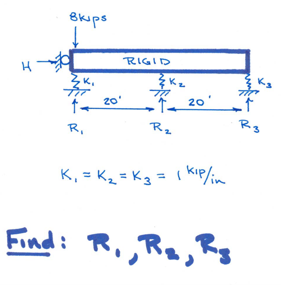 Solved k1=k2=k3=1k1p/ in Find: Tr, Ro, Ry | Chegg.com